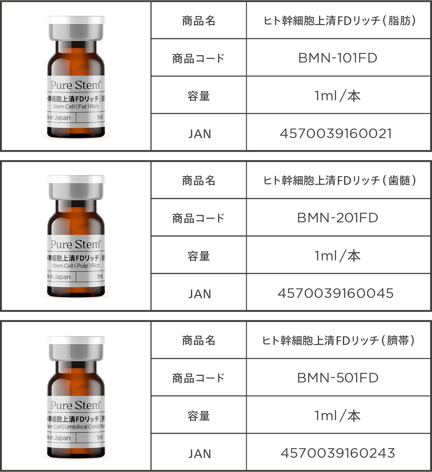 ヒト幹細胞上清FD[脂肪・歯髄] | 【PURESTEM】高濃度幹細胞上清液のご紹介（ピュアステム）